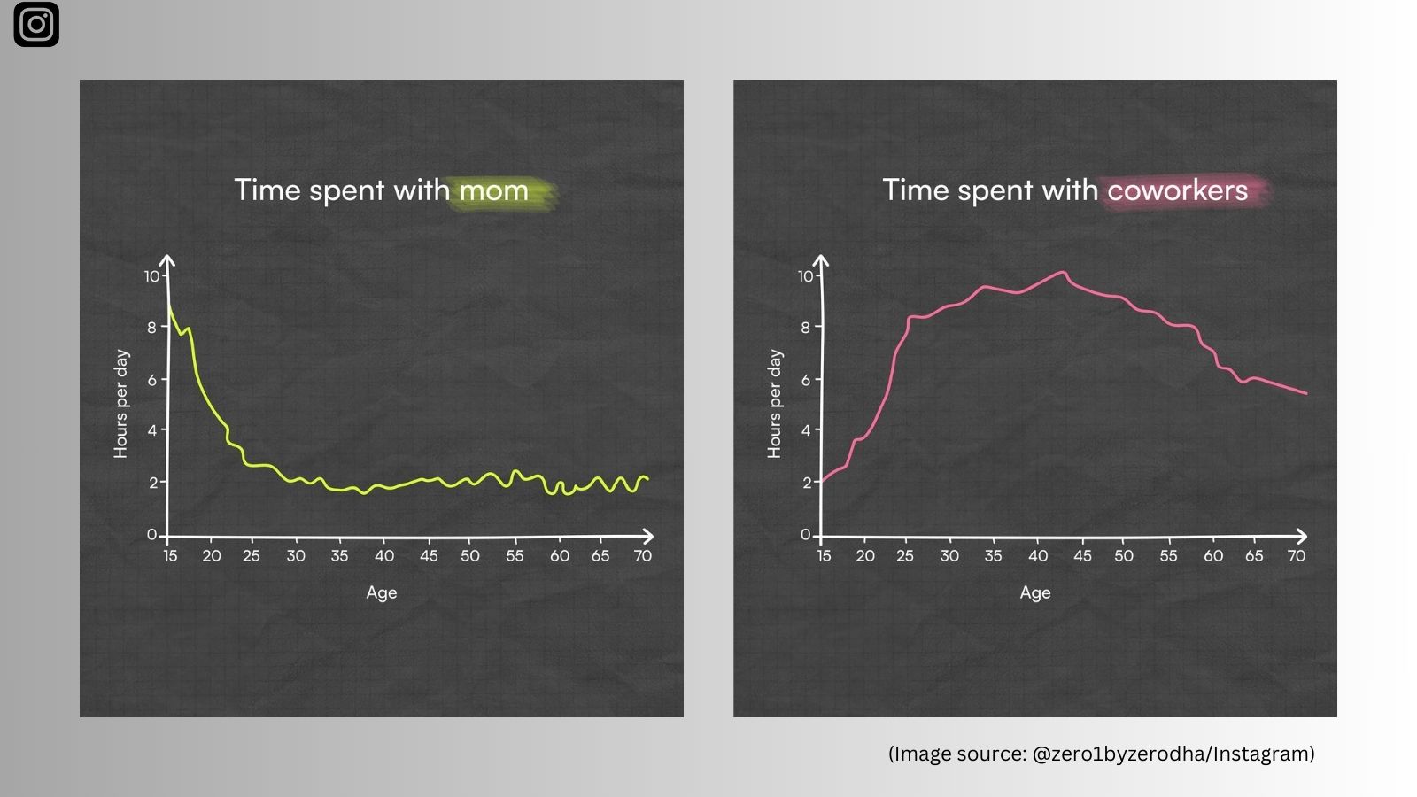 Curious about who you spent the most time with? Zerodha’s graph has the ...