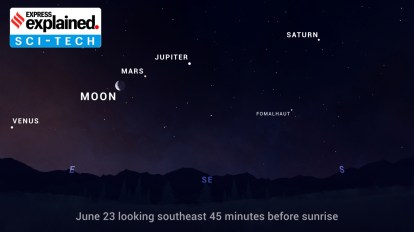 Rank Planets By Mass