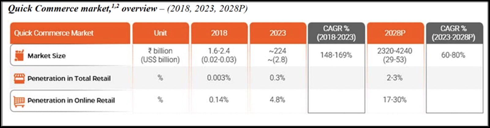 Can Zomato bounce back after a 30% stock plunge? | Smart Stocks News ...