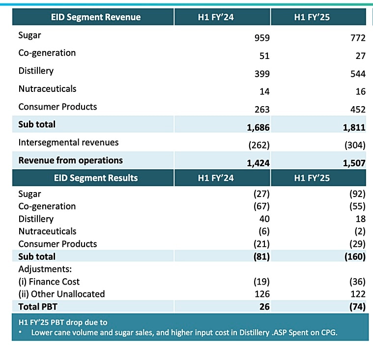 EID Parry: The curious case of a ₹14,000 crore stake hidden in plain ...