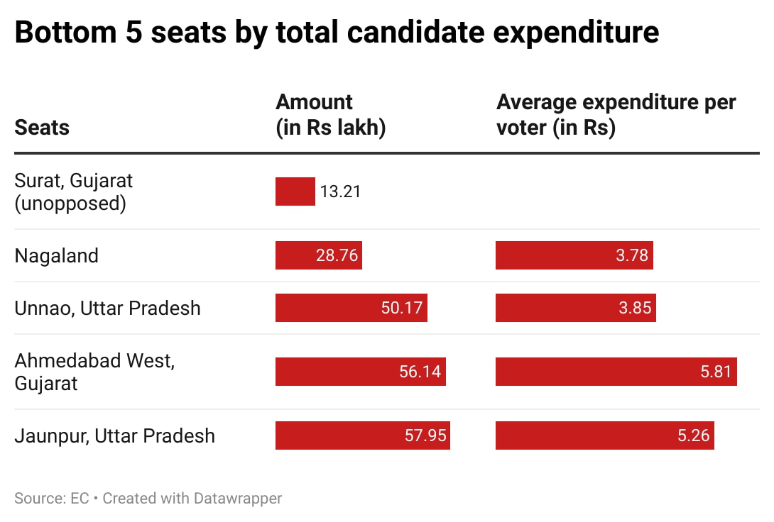 2024 Lok Sabha elections in five charts | Political Pulse News - The ...