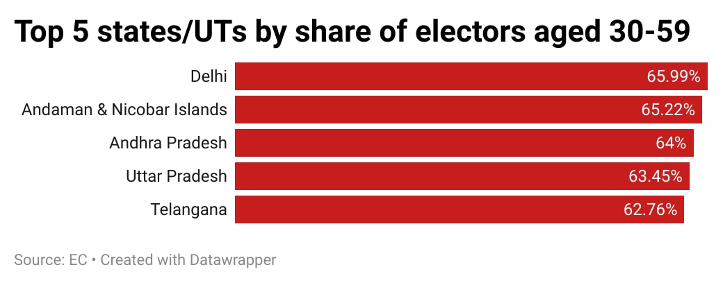 2024 Lok Sabha elections in five charts | Political Pulse News - The ...