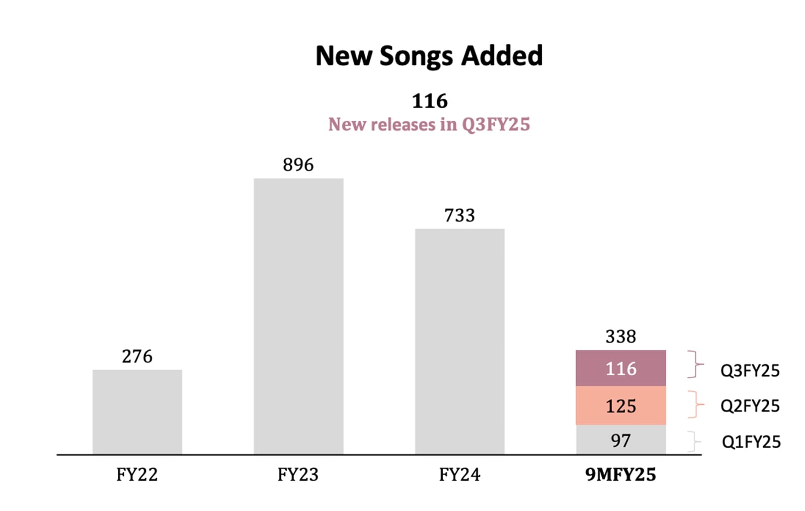 5,700% returns, 20,000+ crore streams, 31,000+ songs: Is TIPS Music an ...