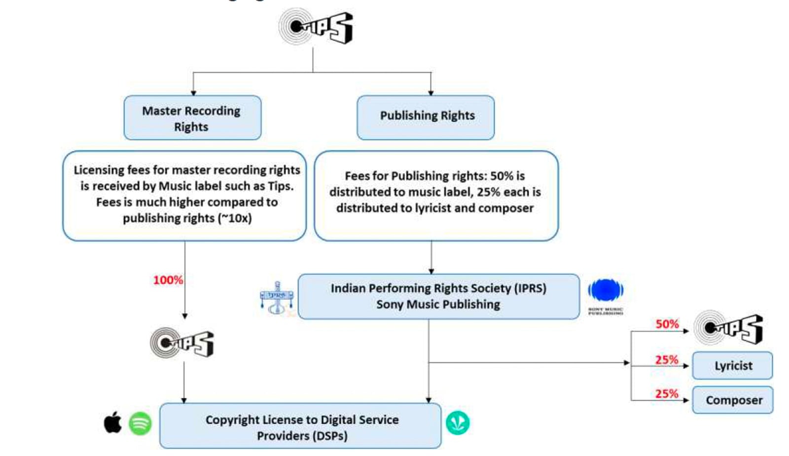 5,700% returns, 20,000+ crore streams, 31,000+ songs: Is TIPS Music an ...
