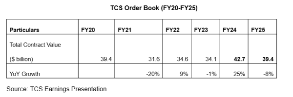 Is the TCS slowdown a buying opportunity? | Smart Stocks News - The ...