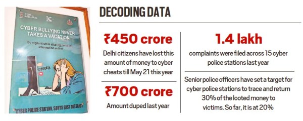 Internet crooks dupe Delhiites of Rs 700 crore last year. Here’s how ...