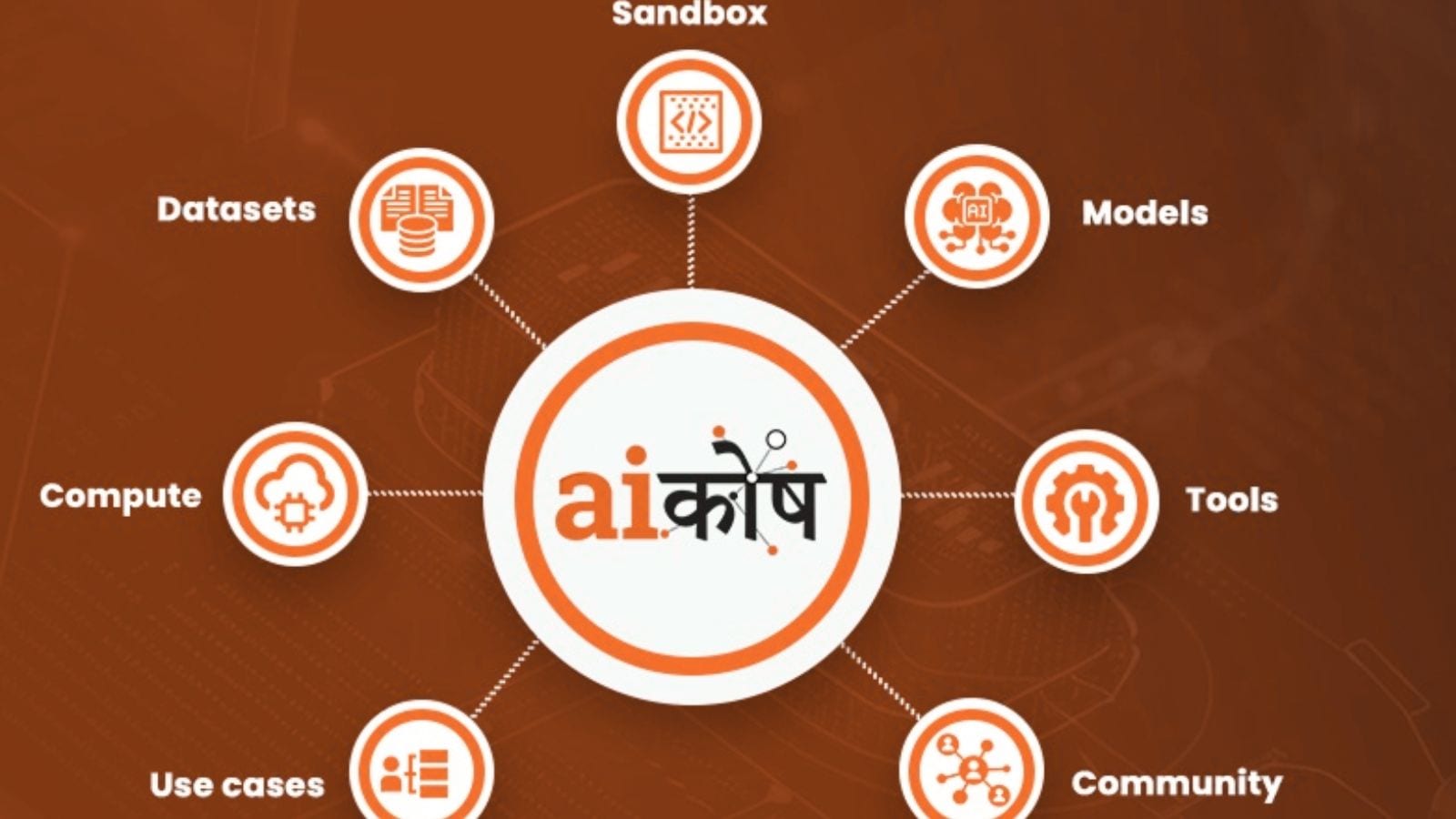 Key step in democratising AI: IIT-B releases 16 datasets on AIKOSH ...