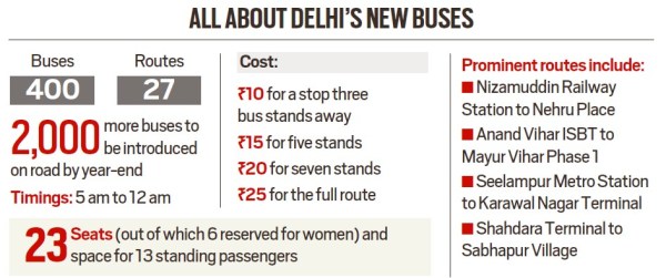 Now on Delhi’s roads, buses that will drop and pick you up right near ...