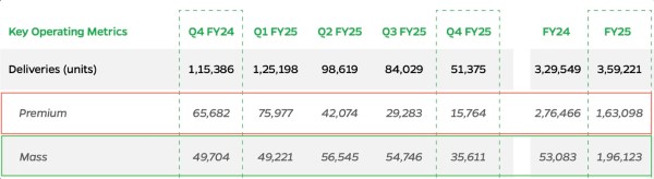 From Rs 146 peak to Rs 48 trough: Inside Ola Electric’s stock plunge ...