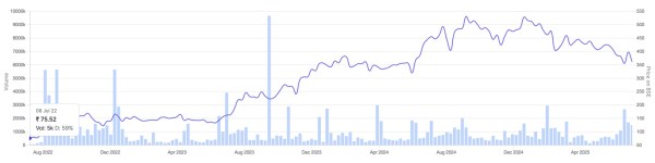 Is Aditya Vision the next DMart? Rs 2,260 crore sales and a bold new ...