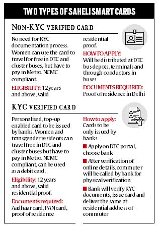 Coming soon in Delhi, Saheli cards for free bus travel. Check if you’re ...