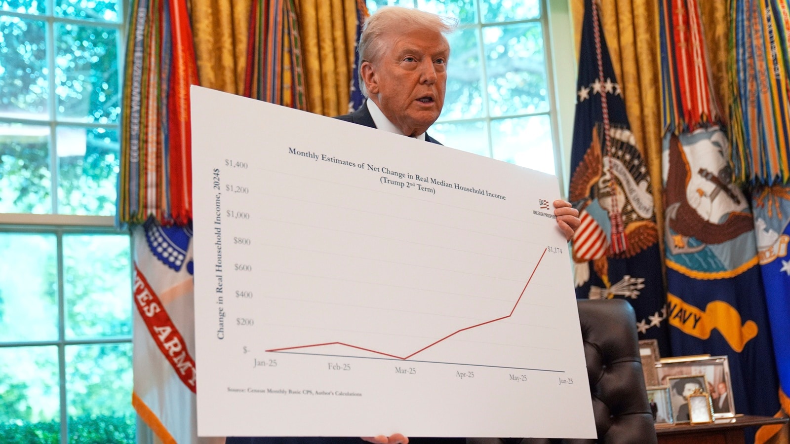 Trump Tariffs on India LIVE News Updates: US-India Tariff Latest News ...