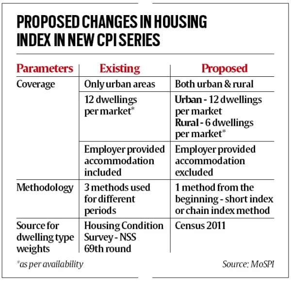 UPSC Key-31st Oct 2025: Trump–Xi pause trade war, ASEAN Summit, New CPI