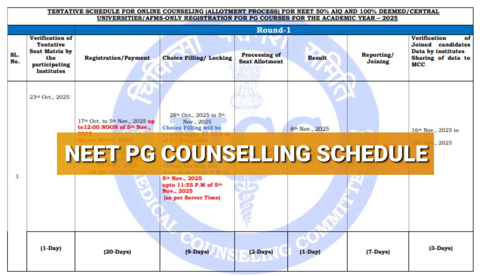 NEET PG 2025 Counselling: MCC releases schedule at mcc.nic.in; choice ...
