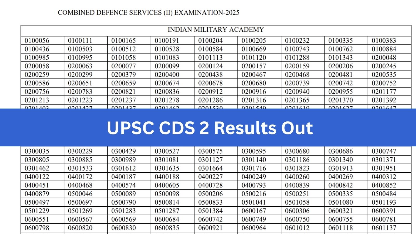 UPSC CDS 2 Result 2025 Out: 9,085 candidates qualify; download list at ...
