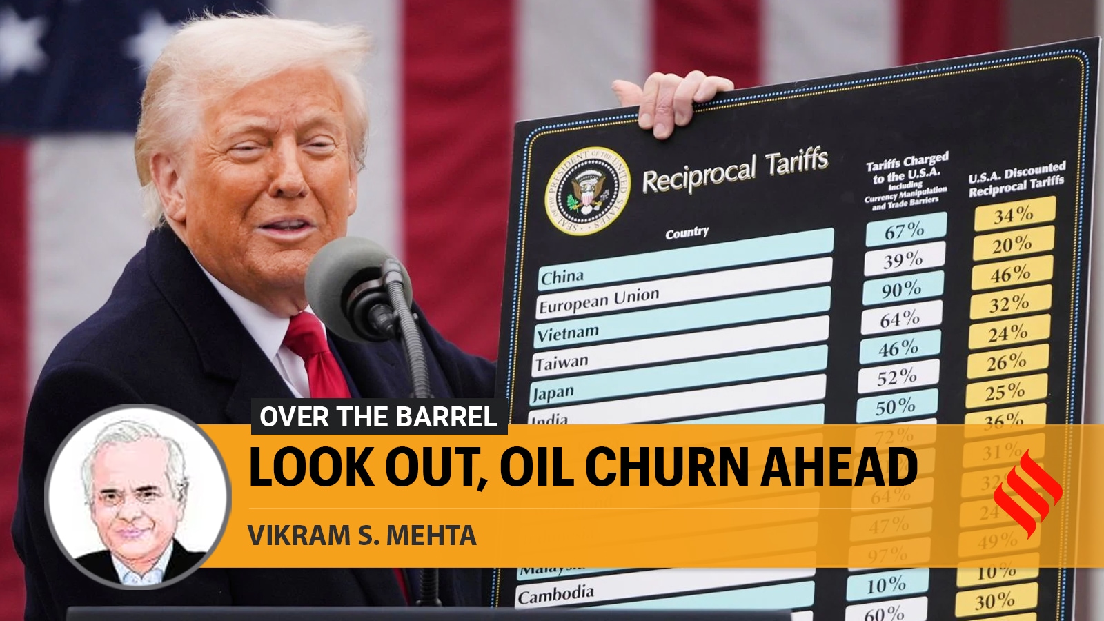 In Trump era, energy trade is changing. New skills will be needed to ...