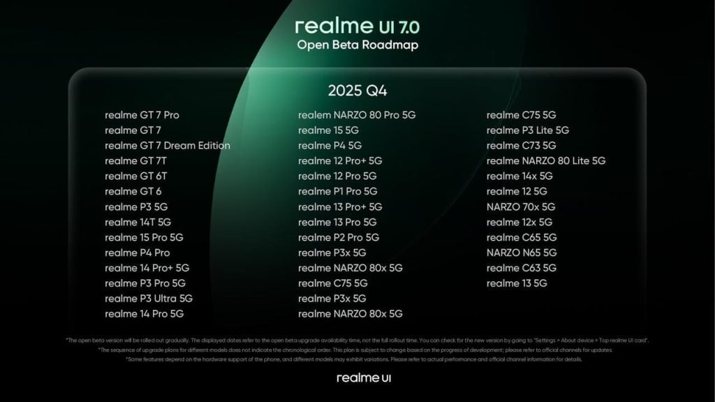 Realme UI 7.0 Eligible Phones, Rollout Schedule, New Features and AI ...