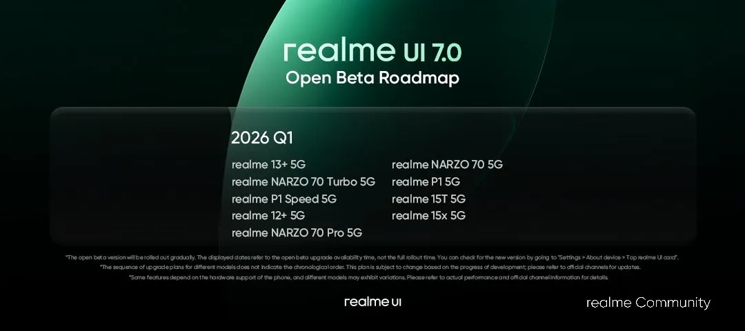Realme UI 7.0: Eligible Phones, Features, Rollout Schedule and New ...