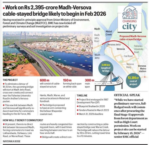 Changing City: Work set to begin on Rs 2,395 cr cable-stayed bridge in ...