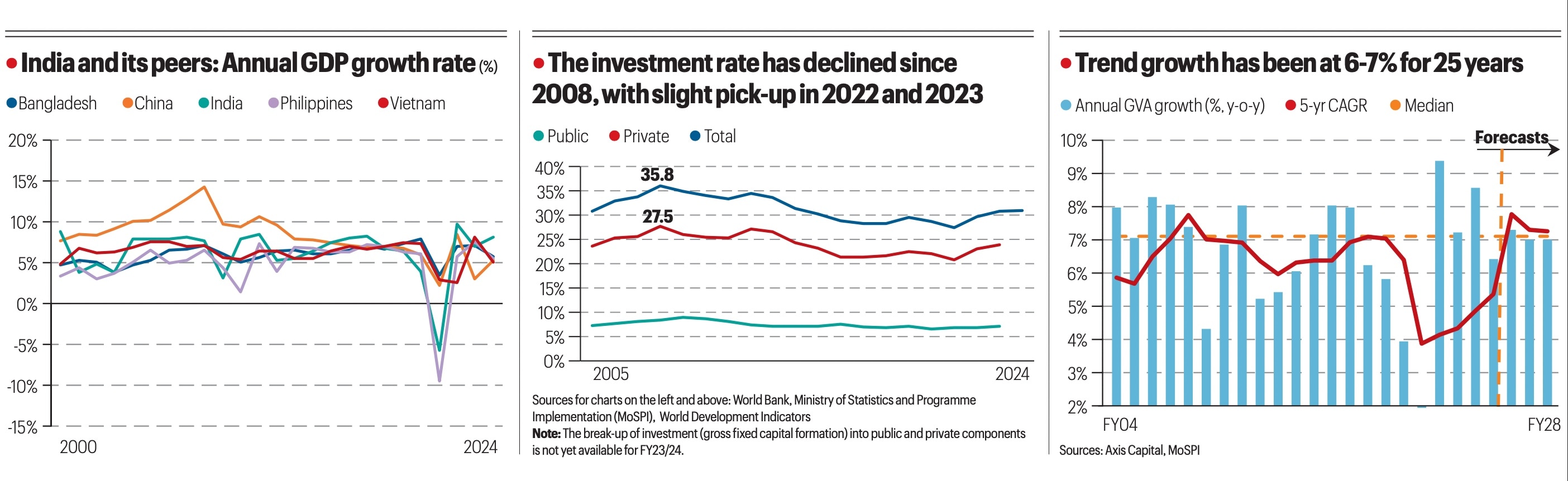 India Economy 2025 analysis, economic challenges in 2026