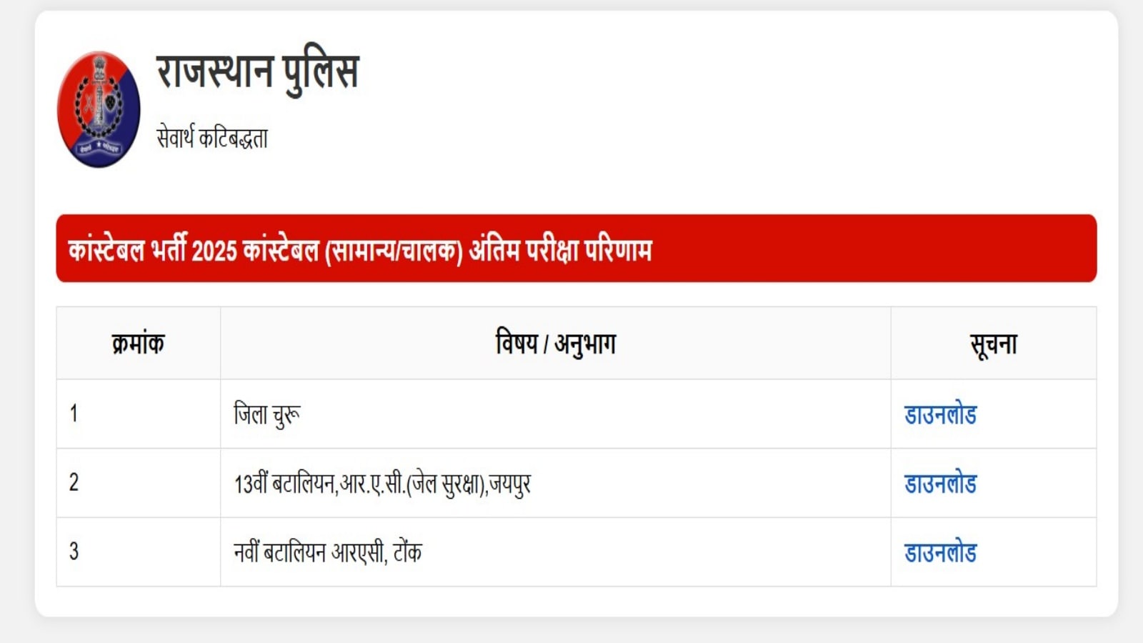 Rajasthan Police Constable Recruitment 2025: Final exam result out at ...
