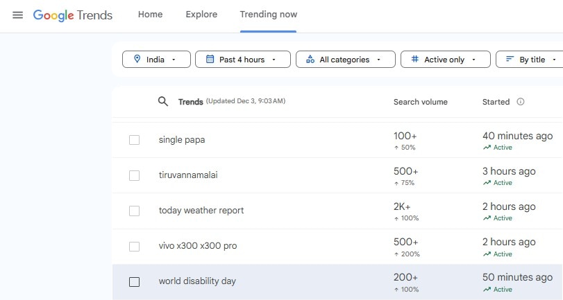 International Day of Persons with Disabilities 2025: Date, Theme ...