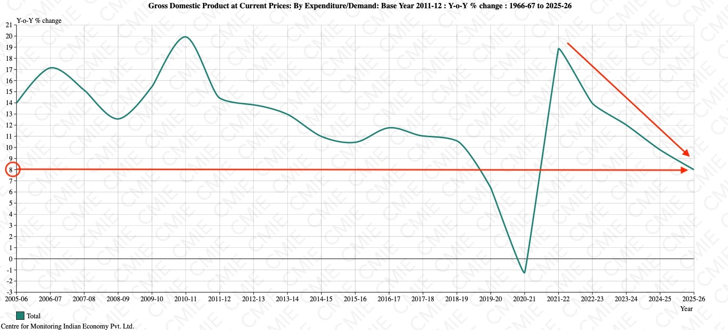 ExplainSpeaking | Budget 2026: Three macro worries for the Finance ...