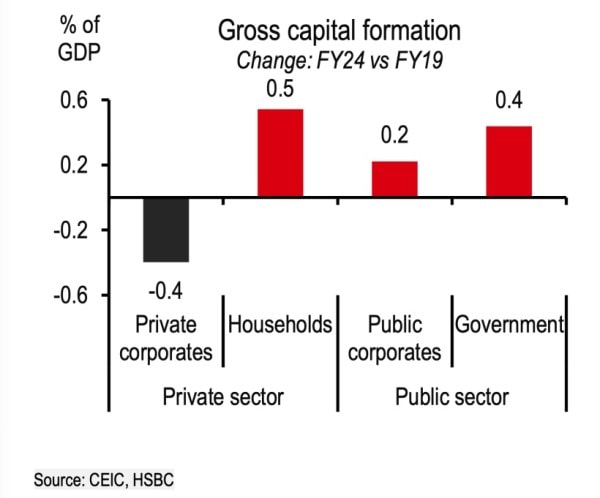 ExplainSpeaking | Budget 2026: Three macro worries for the Finance ...