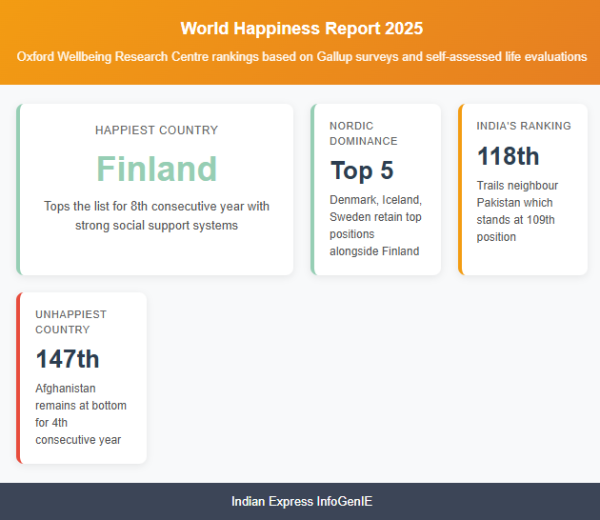UPSC Issue at a Glance | Reports and Indices of 2025 that will matter ...