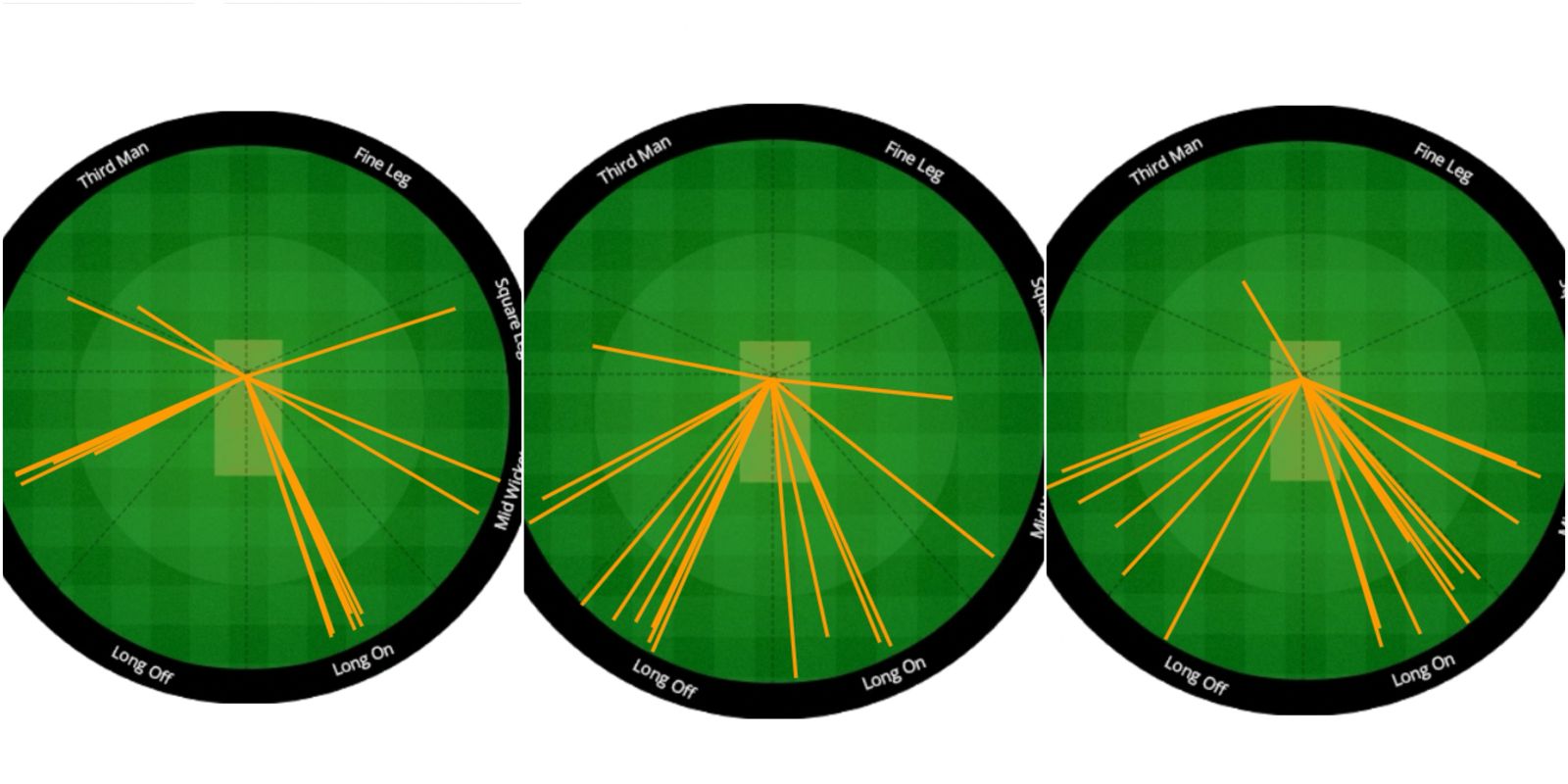 Shafali Verma 2.0: How India opener has taken her T20 batting up a ...