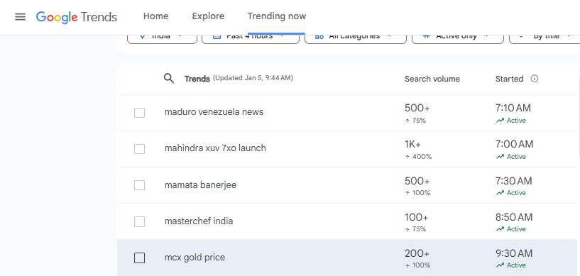 Gold Today Rate, January 5: Check 18, 22 and 24 carat gold prices ...