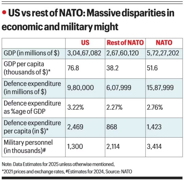 UPSC Key: National IED Data Management System, NATO, and Trump’s Russia ...