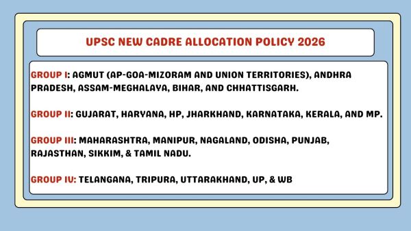 UPSC CSE notification 2026 likely this week