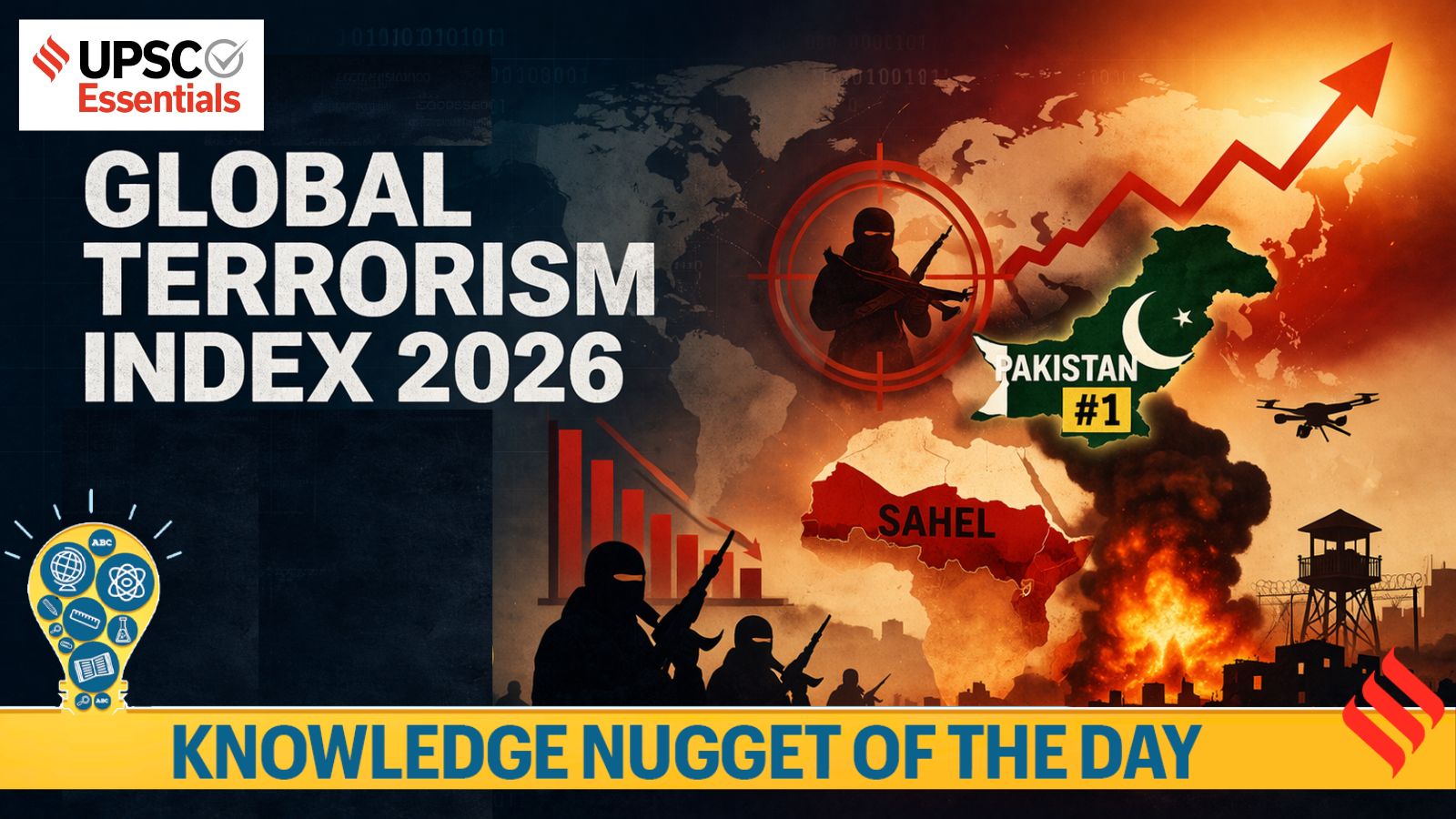 Knowledge Nugget | Global Terrorism Index 2026 Explained: Trends ...