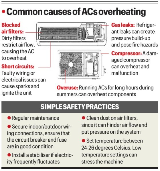 AC Blast Risks in Summer: Causes, Warning Signs and Safety Tips