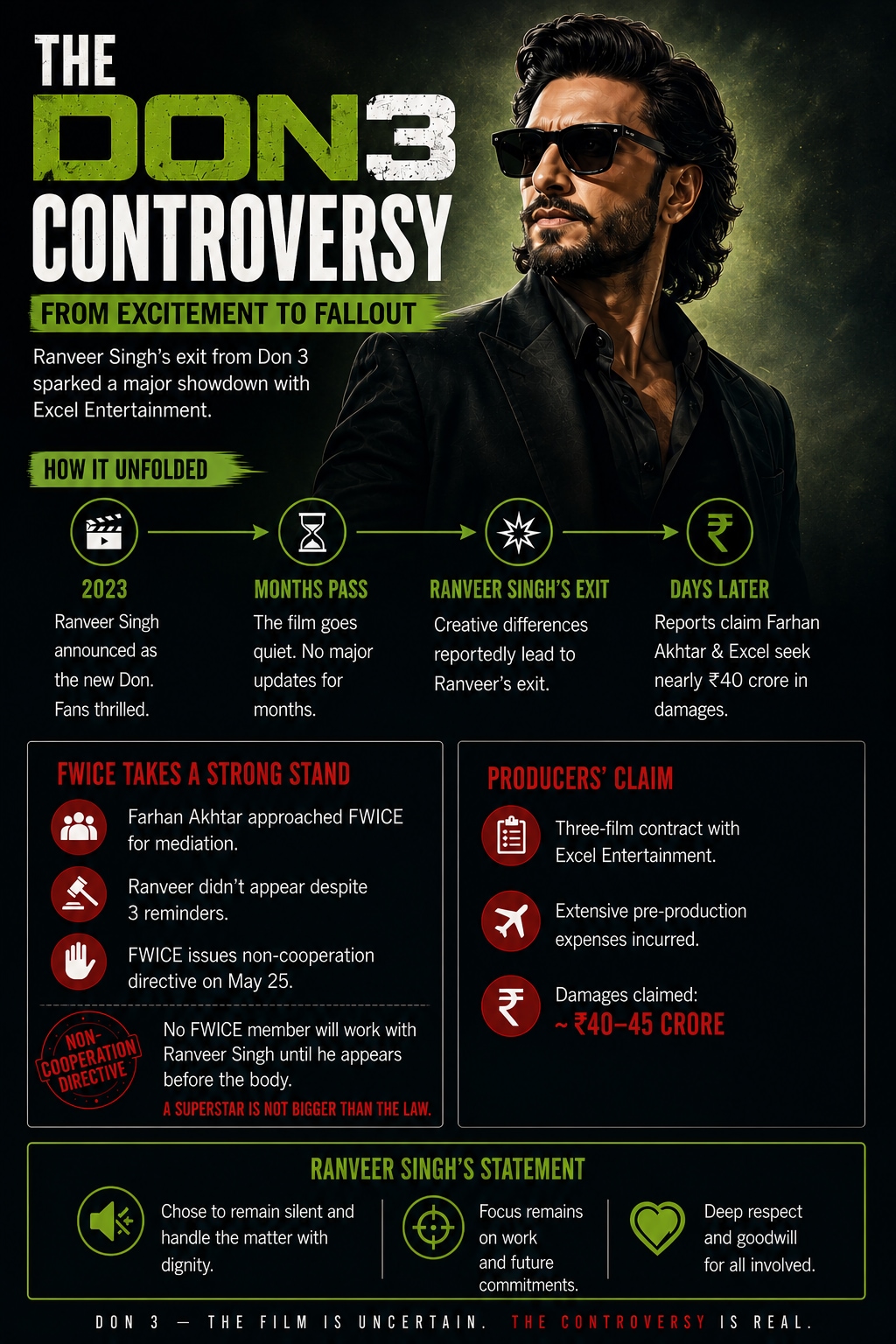 Inside Ranveer Singh-Farhan Akhtar’s Don 3 fallout that sparked Rs 45 ...