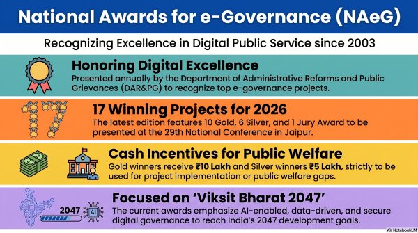 National Awards for e-Governance 2026 | UPSC Knowledge Nugget