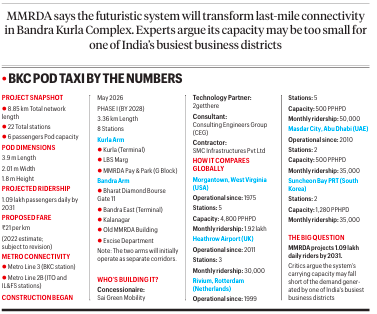 Mumbai is getting a pod taxi. But can it actually fix BKC’s last-mile ...